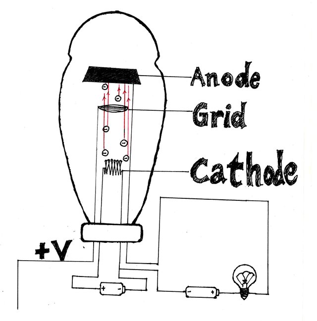 Vacuum Tubes and How Transistors Changed the World — Steemit